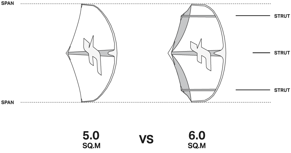 CWC - Compact Wing Concept - F-ONE