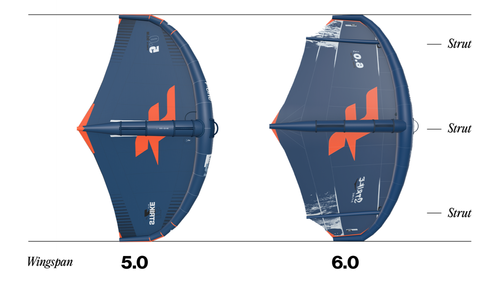 Why choose the CWC? - F-ONE