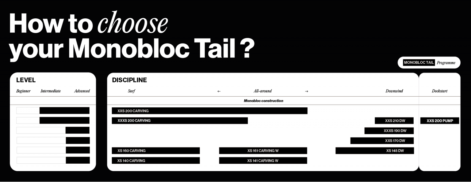 How To Choose Your F-ONE Monobloc Tail? - F-ONE