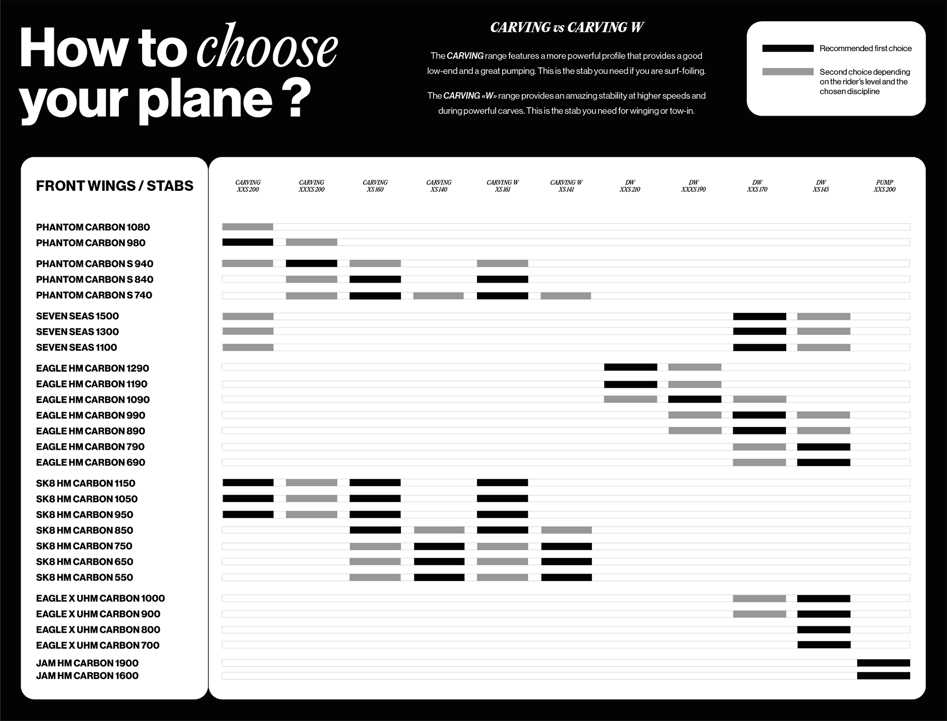 How To Choose Your F-ONE Monobloc Tail? - F-ONE