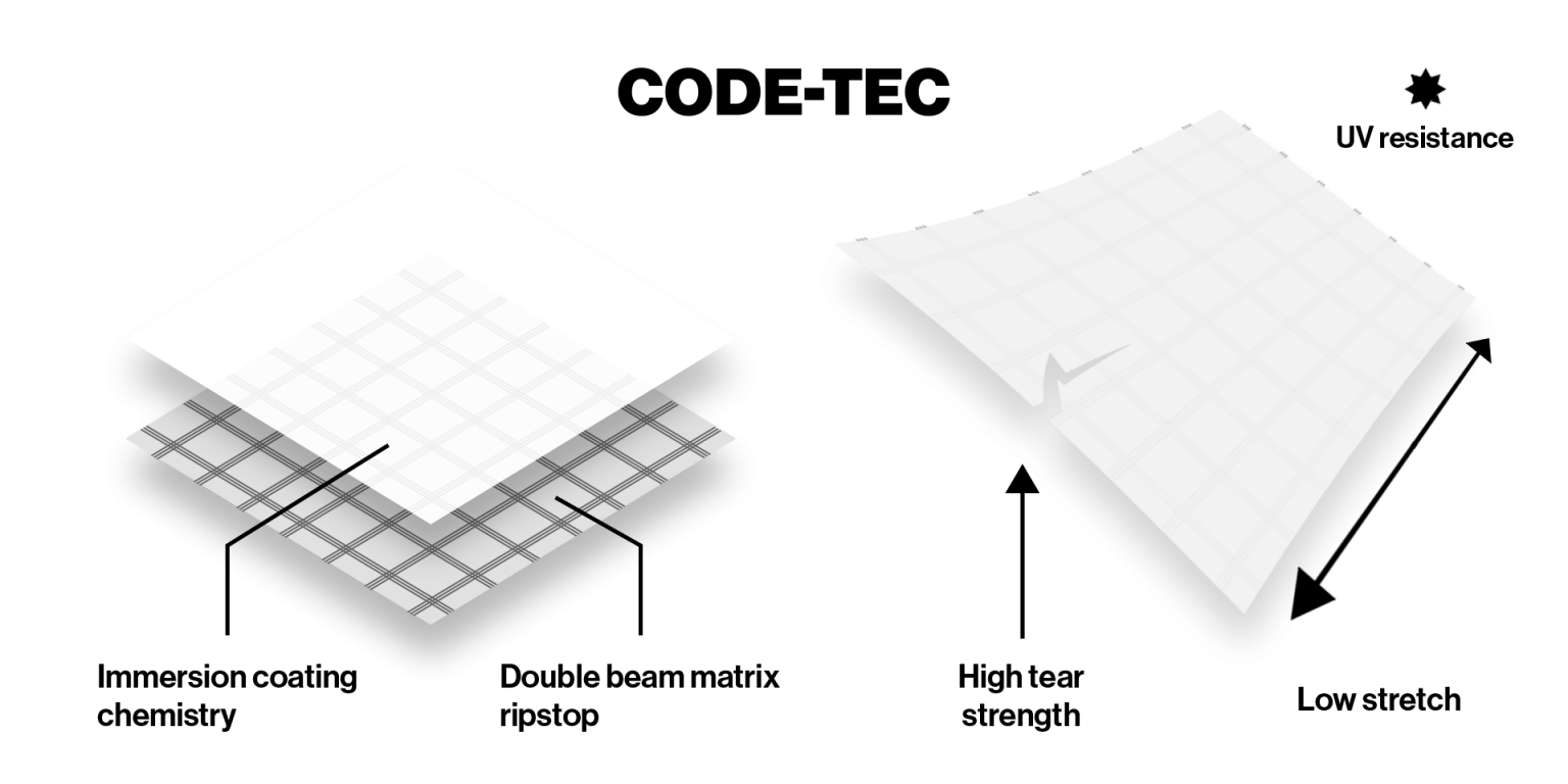 Introducing CODE-TEC - F-ONE