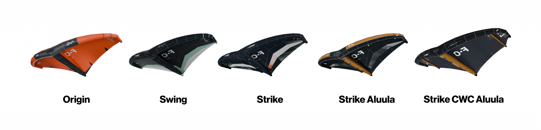 How To Choose Your Wing? - F-ONE